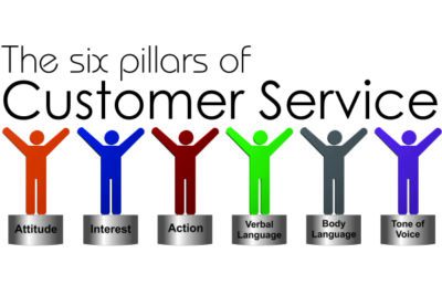 The six pillars of customer service