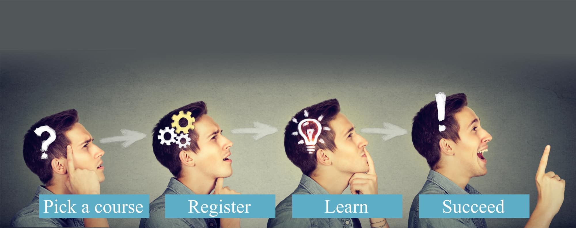 Open Online Courses - Belding Training